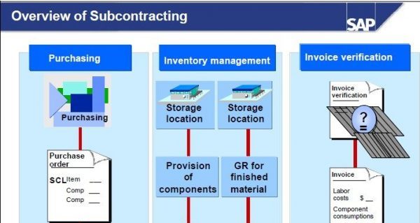 Subcontracting Process In Sap Mm Tutorial Adamsandlervanandel